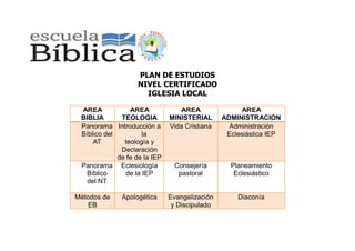 PLAN DE ESTUDIOS ESCUELA BIBLICA.pdf