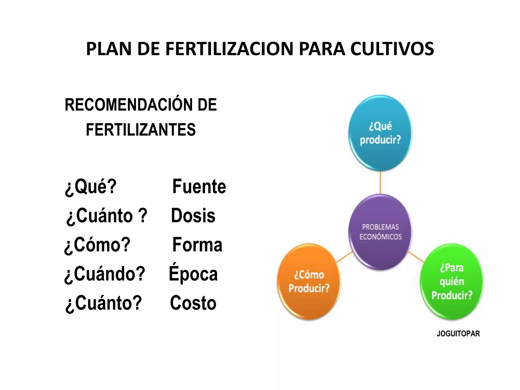 Plan de Fertilización para Cultivos AgrÍcolas | PPTX
