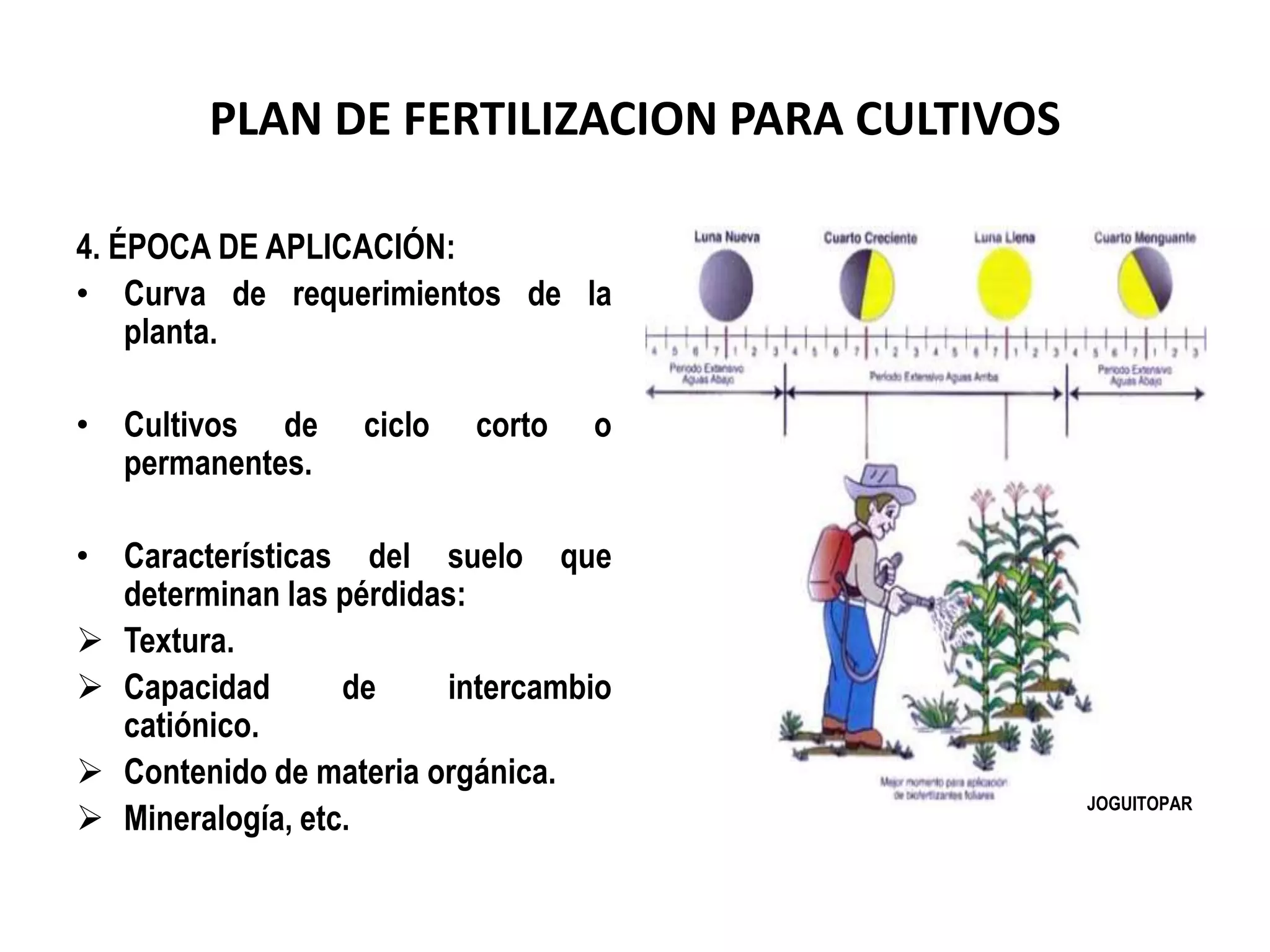 Plan de Fertilización para Cultivos AgrÍcolas | PPTX