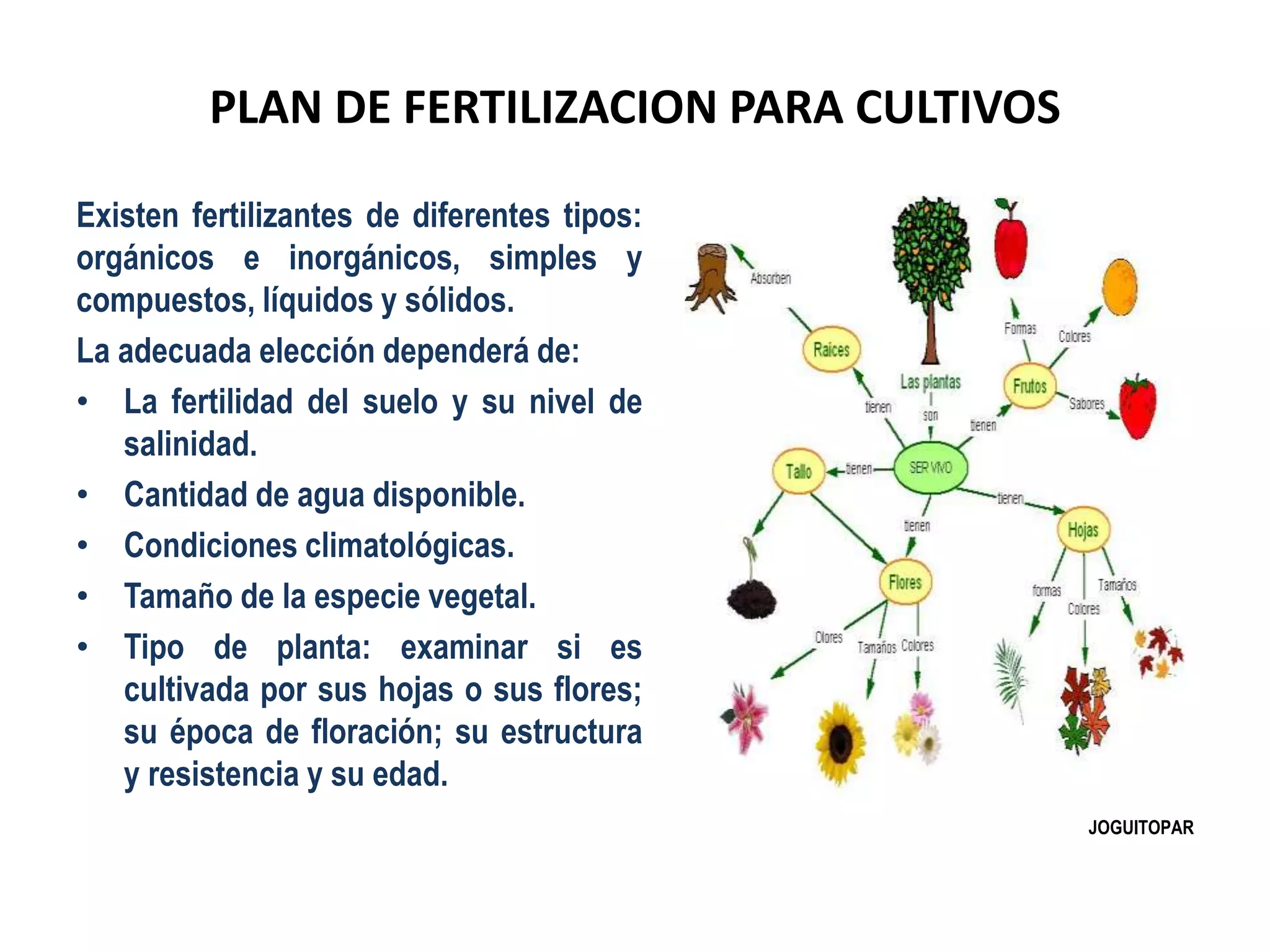 Plan de Fertilización para Cultivos AgrÍcolas | PPTX