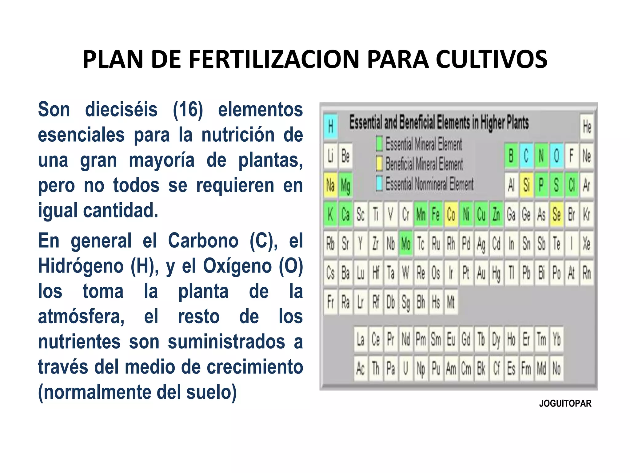 Plan de Fertilización para Cultivos AgrÍcolas | PPTX