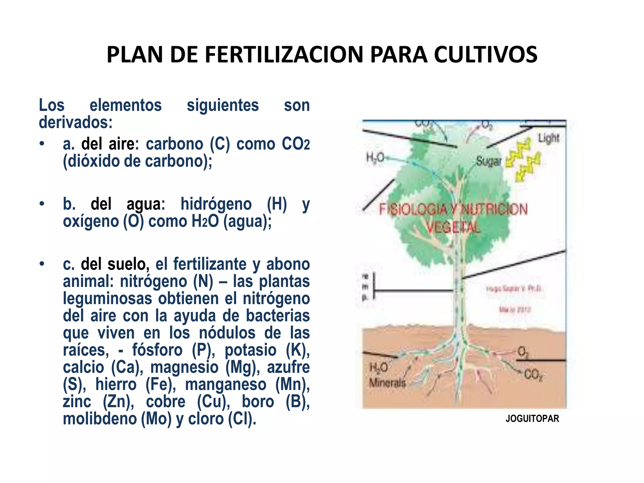 Plan de Fertilización para Cultivos AgrÍcolas | PPTX