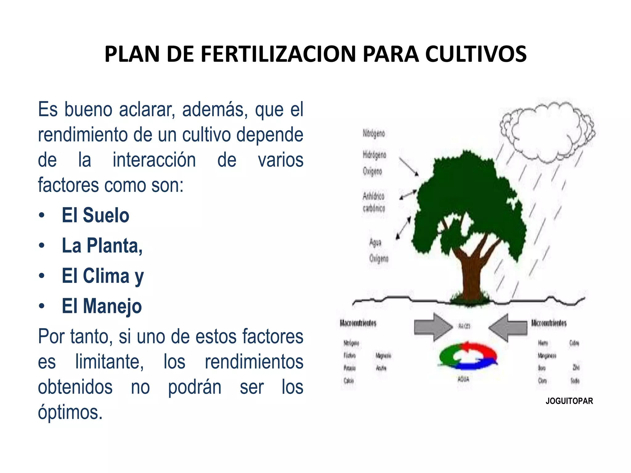Plan de Fertilización para Cultivos AgrÍcolas | PPTX