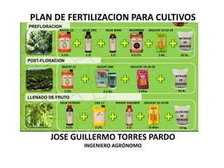 Plan de Fertilización para Cultivos AgrÍcolas | PPTX