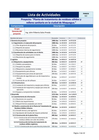 Plan de gestión del tiempo | PDF