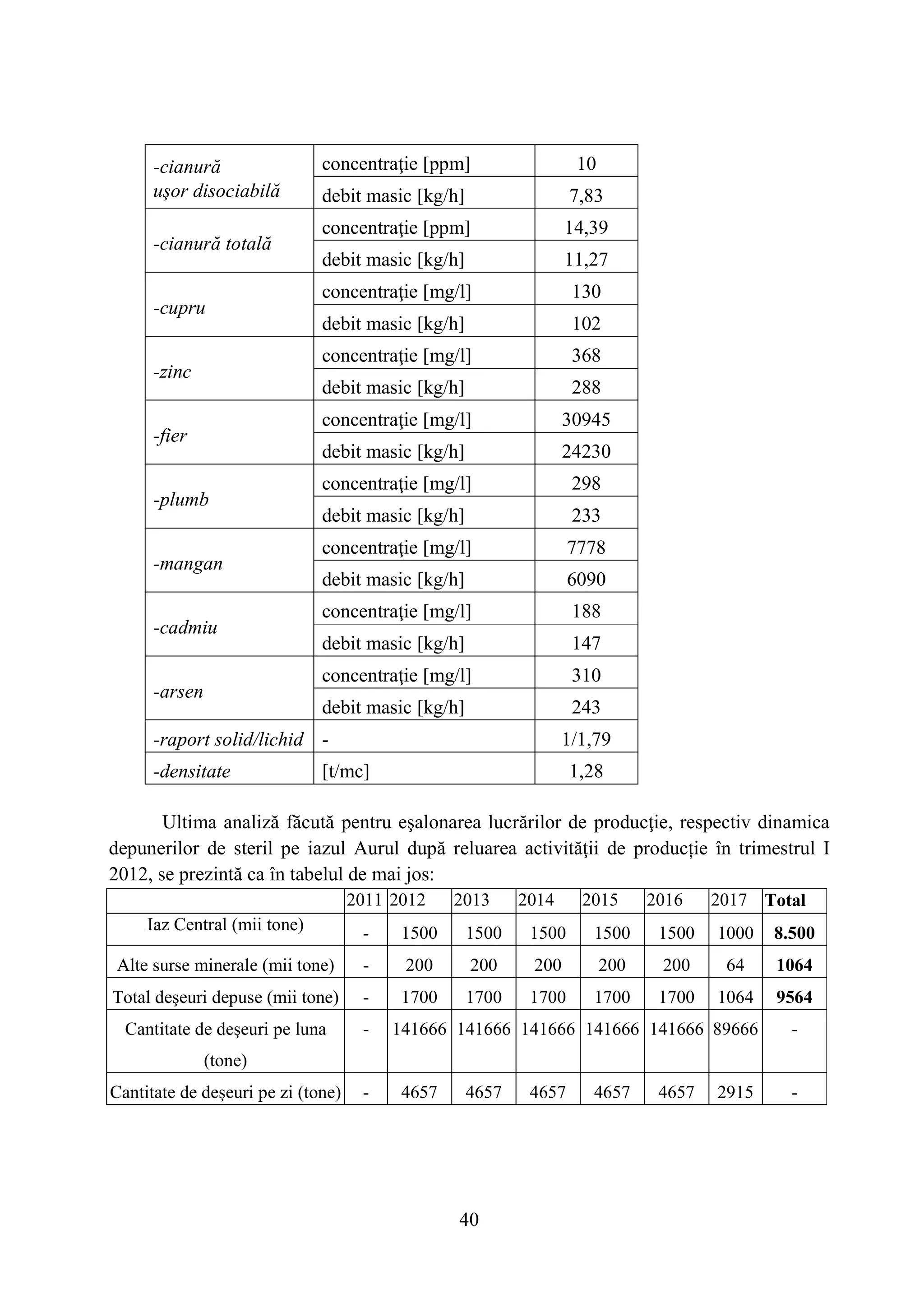 Plan de gestionare a deseurilor Romaltyn Mining | PDF