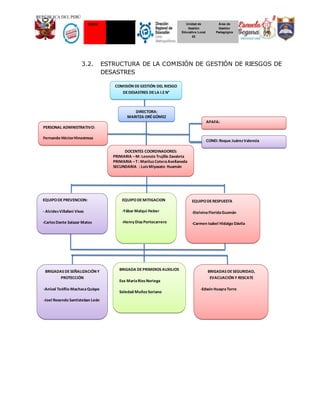 Plan de gestion de riesgos de desastres | DOCX