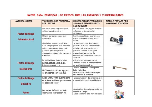 Ejemplo De Plan De Riesgo Escolar Ejemplo De Plan De Riesgo Escolar