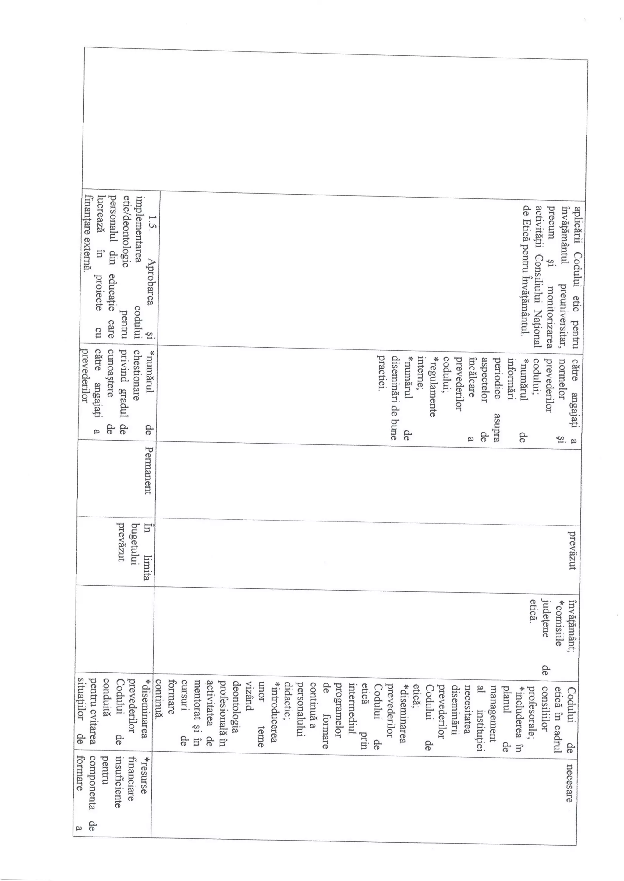 Plan de integritate | PDF