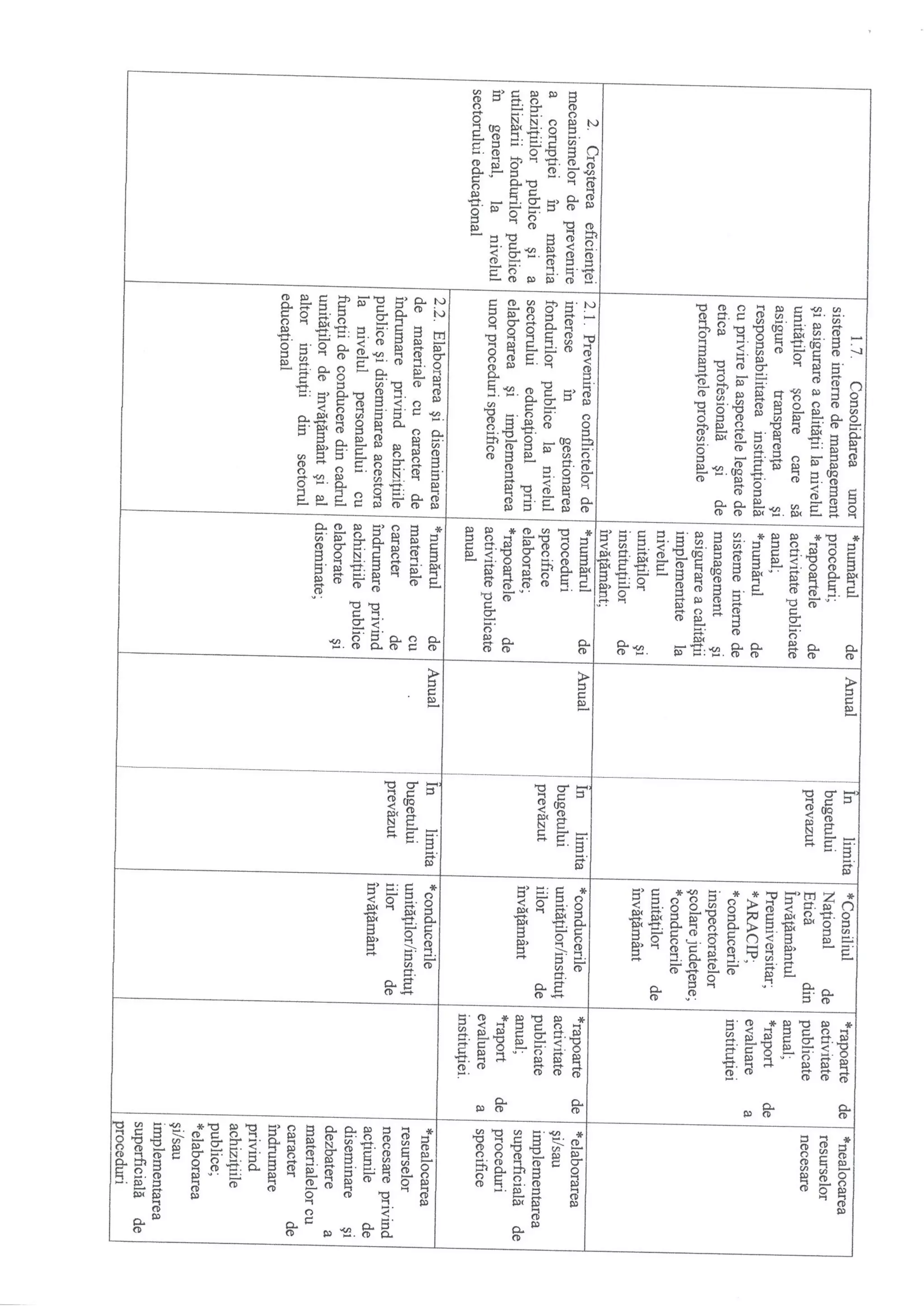 Plan de integritate | PDF