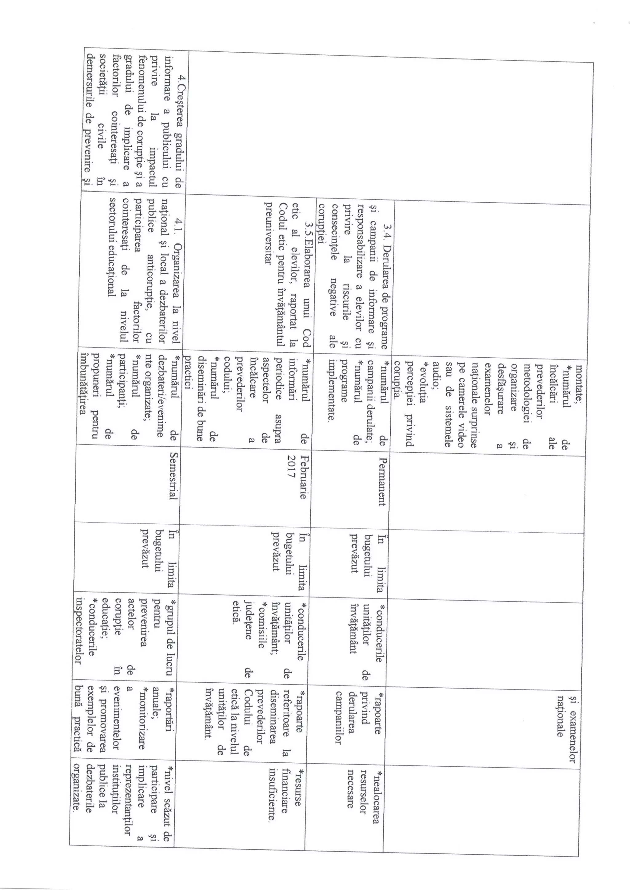Plan de integritate | PDF