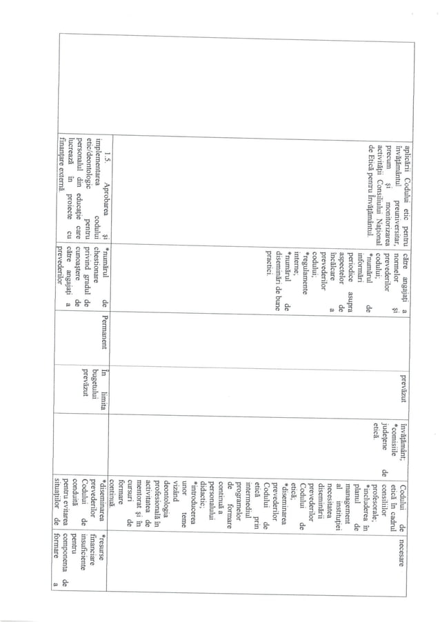 Plan de integritate | PDF