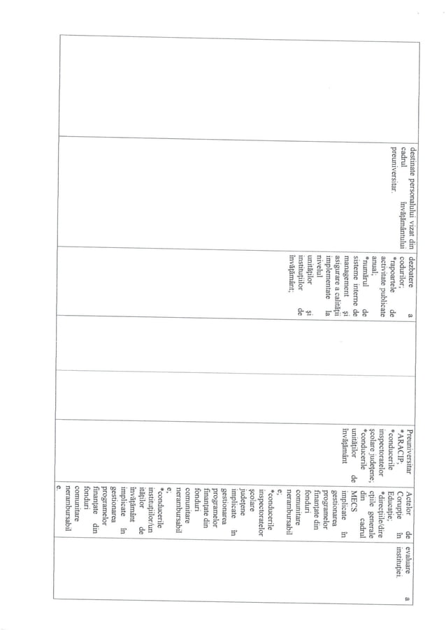 Plan de integritate | PDF