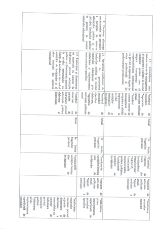 Plan de integritate | PDF