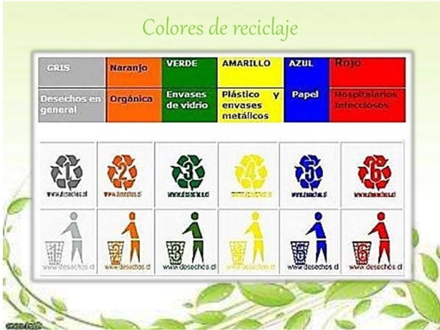 Plan de las 5 r ecológicas