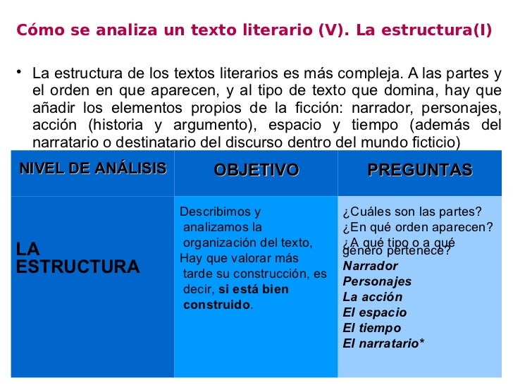 Cuales Son Las Formas De Presentacion Del Texto Literario - Descargar Musica