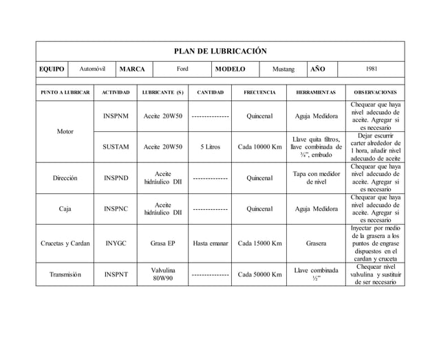 Plan de lubricacion | PDF