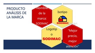 Plan de marketing sodimac | PPTX