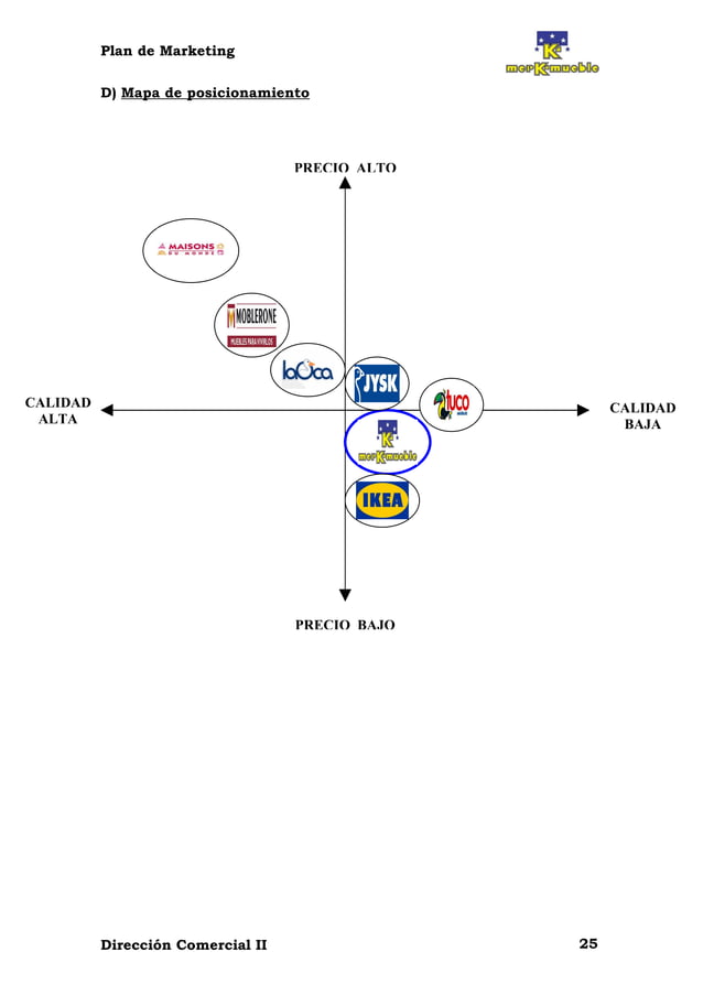 Plan de marketing merkamueble (versi n definitiva) | DOC