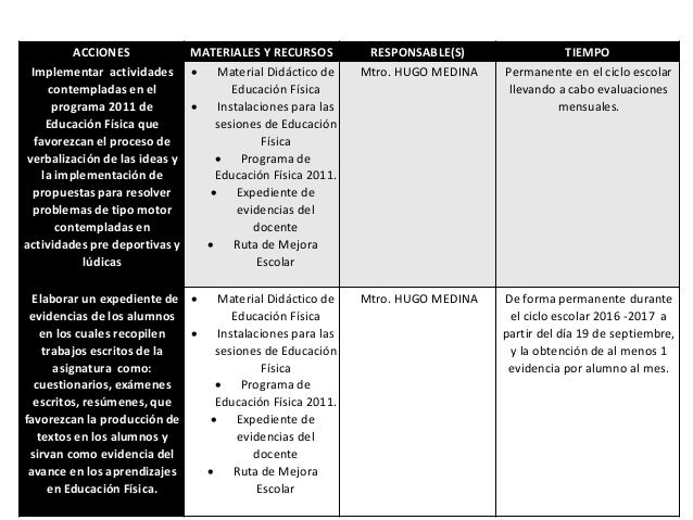 Ejemplo Programa Escolar De Mejora Continua 2019 – Nuevo Ejemplo Ejemplo Programa Escolar De Mejora Continua 2019 – Nuevo Ejemplo