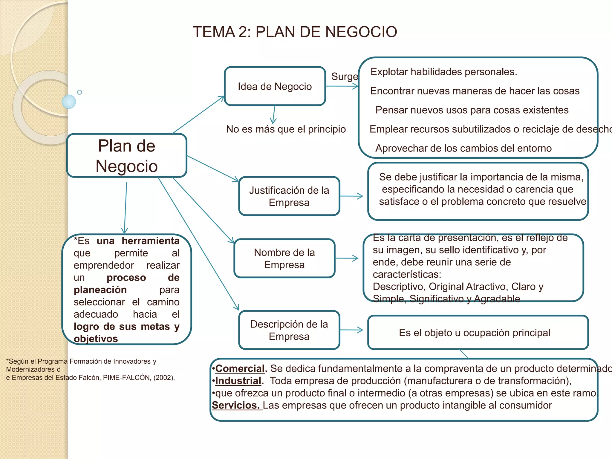 Plan de negocio mapa marisol | PPT