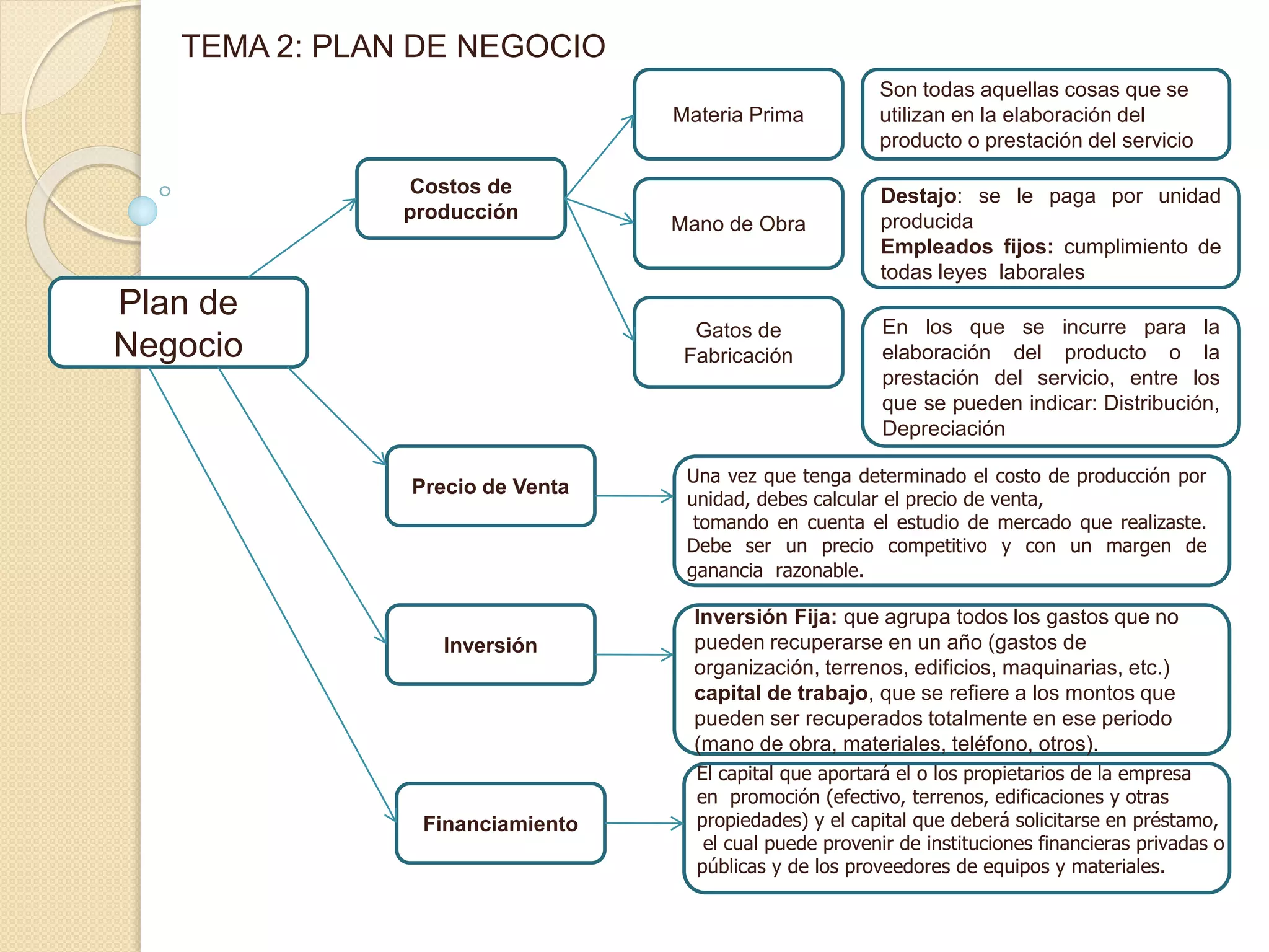 Plan de negocio mapa marisol | PPT