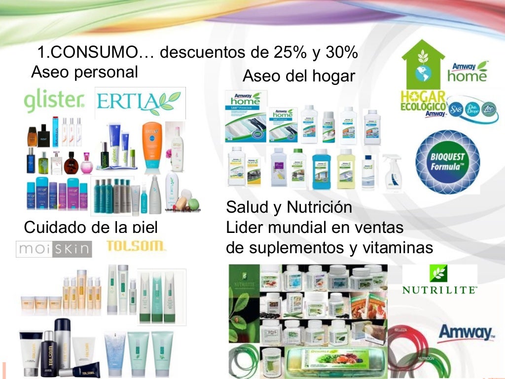 Plan de negocios amway