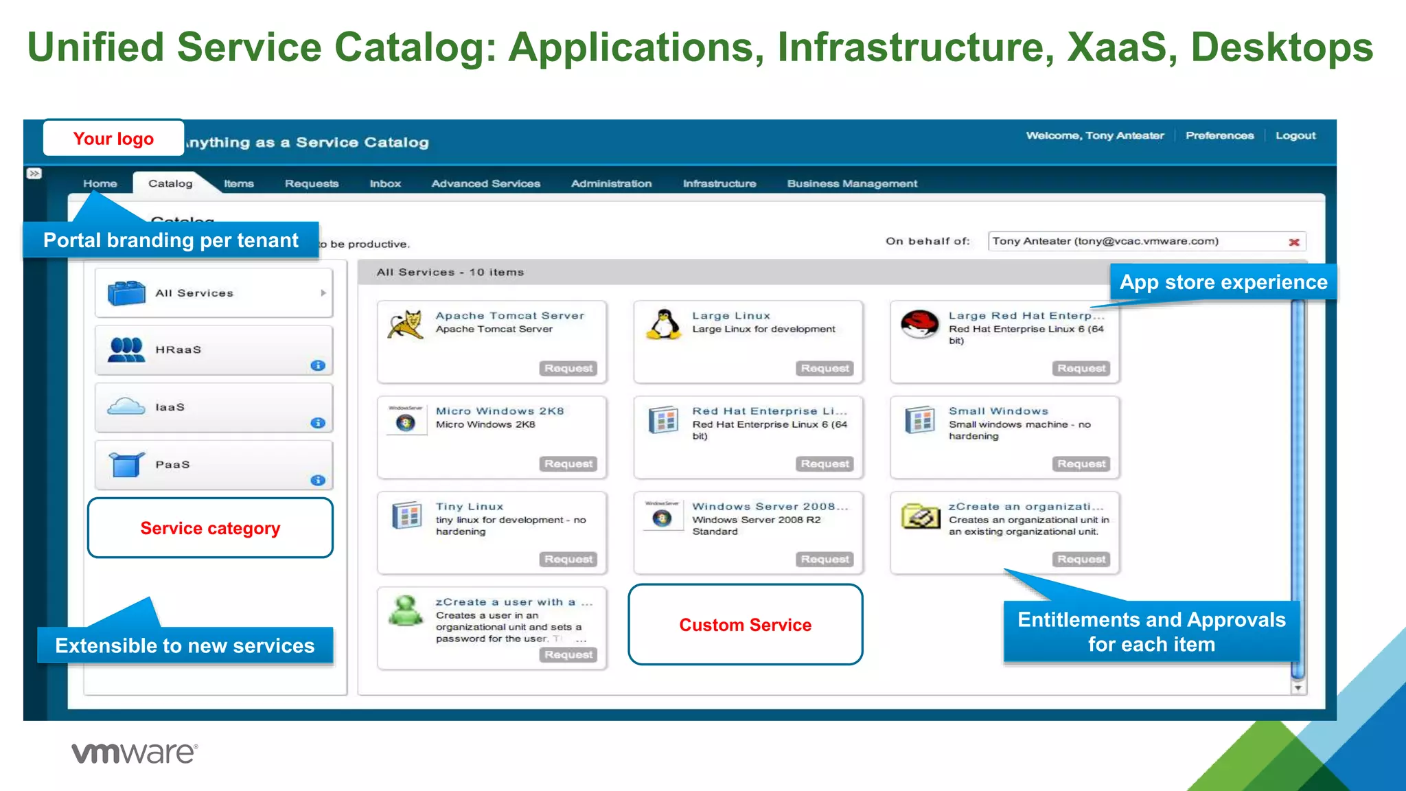Plan, Deploy & Manage Modern Applications Leveraging vCloud Automation Center and Puppet ...