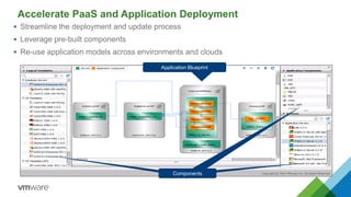 Plan, Deploy & Manage Modern Applications Leveraging vCloud Automation Center and Puppet ...