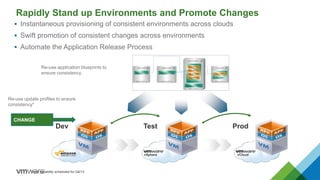 Plan, Deploy & Manage Modern Applications Leveraging vCloud Automation Center and Puppet ...