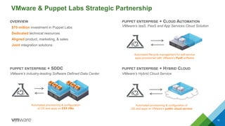 Plan, Deploy & Manage Modern Applications Leveraging vCloud Automation Center and Puppet ...