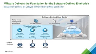 Plan, Deploy & Manage Modern Applications Leveraging vCloud Automation Center and Puppet ...