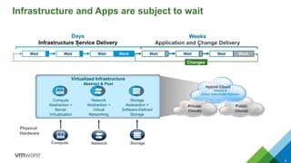 Plan, Deploy & Manage Modern Applications Leveraging vCloud Automation Center and Puppet ...