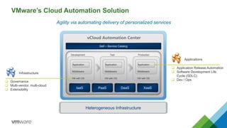Plan, Deploy & Manage Modern Applications Leveraging vCloud Automation Center and Puppet ...
