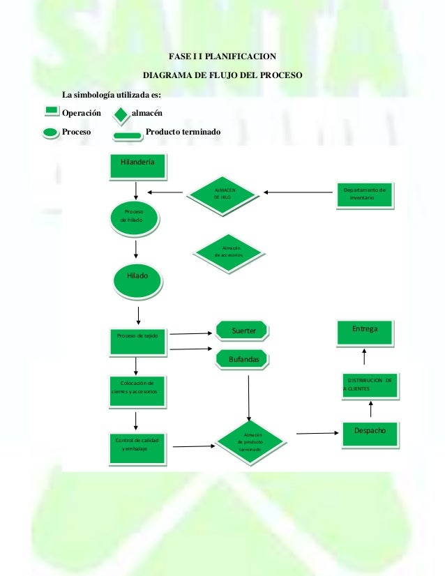 Fases Del Proceso De Produccion - arbol Fases Del Proceso De Produccion - arbol