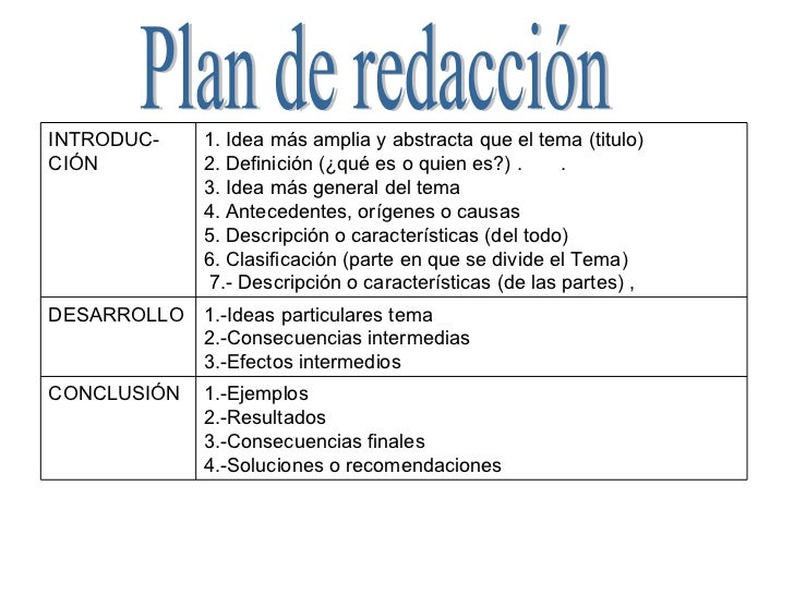 Plan De Redacción