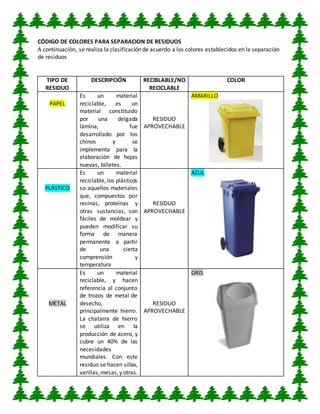 Plan De Residuos Docx