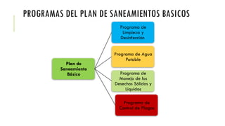 PRESENTACION DE PLAN DE SANEMIENTO BASICO | PPTX