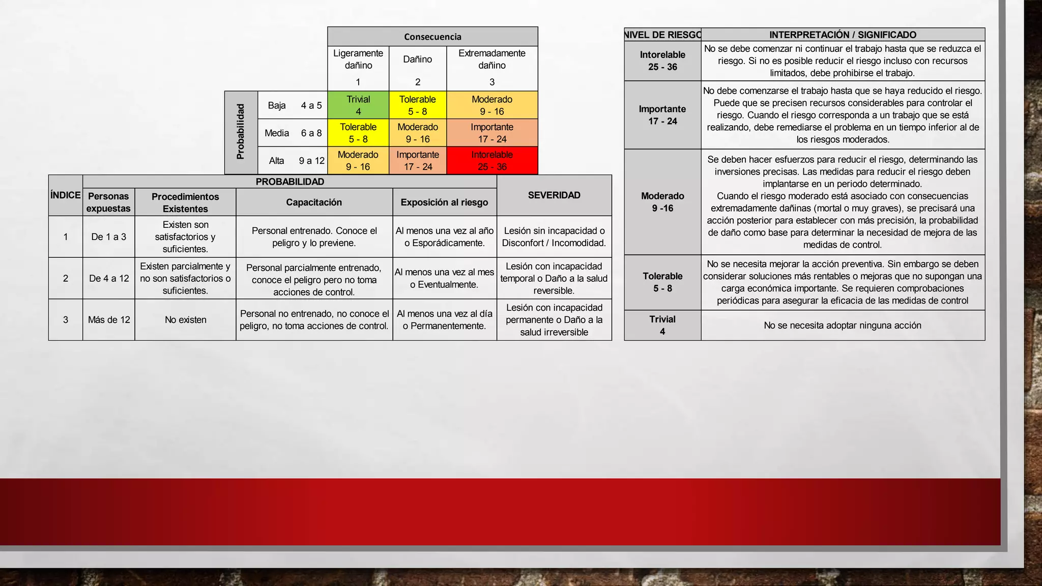 Plan de seguridad casa andina | PPTX