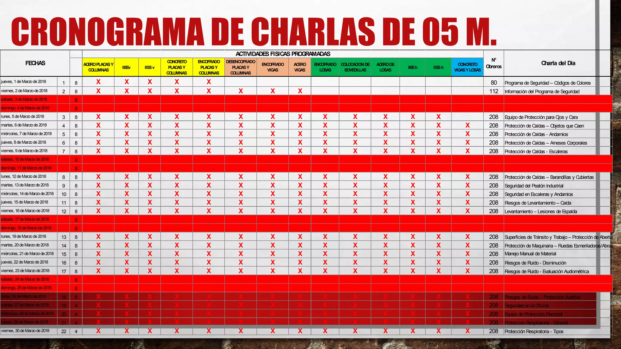 Plan de seguridad casa andina | PPTX