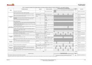 Plan de seguridad industrial | PDF
