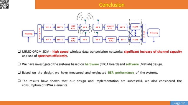 Plan_design and FPGA implement of MIMO OFDM SDM systems | PPT