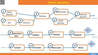 Plan_design and FPGA implement of MIMO OFDM SDM systems | PPT