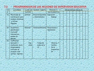 Plan de supervision educativa baltazar y grupo | PPT