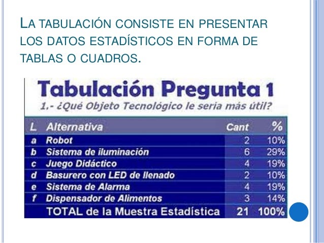 Analisis y diseño de sistemas informaticos-Nikaury: Tabulacion de Datos
