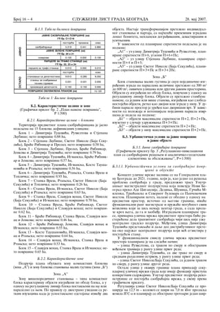 Plan detaljne regulacije | PDF