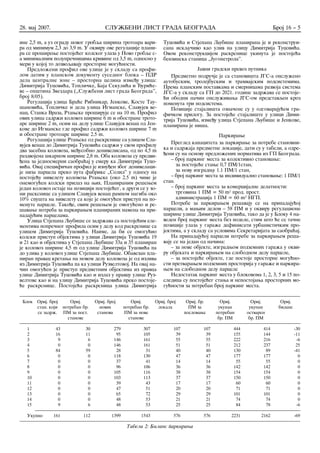 Plan detaljne regulacije | PDF
