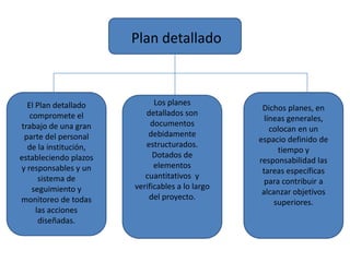Plan detallado | PPTX