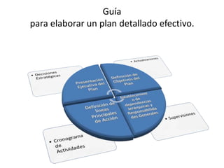 Plan detallado | PPTX