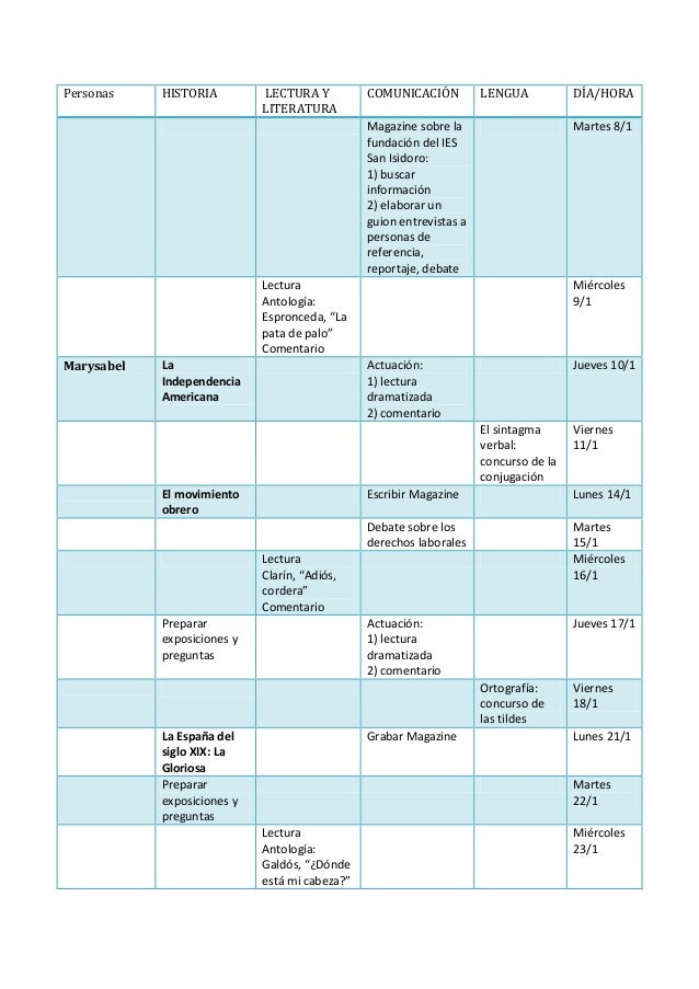 Plan De Trabajo Formato Word Riset
